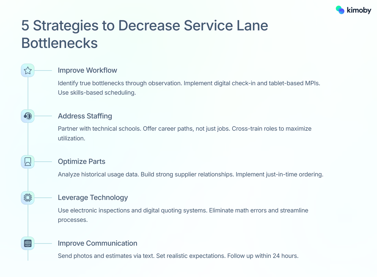 How to Reduce the Bottlenecks Impacting Your Dealership's Fixed Ops ...