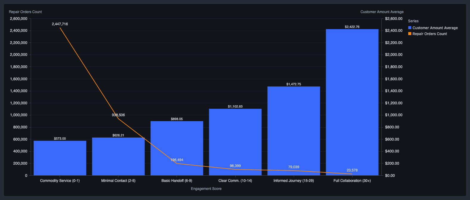 What is a Dealership Engagement System & Why You Need One | Kimoby
