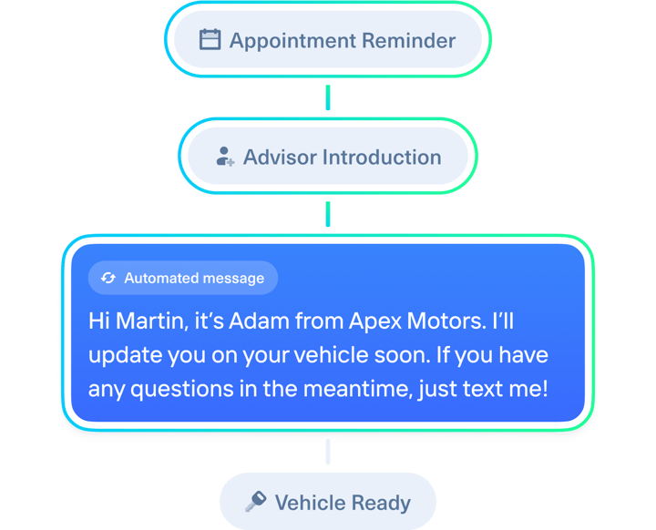 Speed Up Approvals | Kimoby